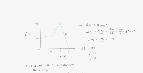 The graph in Fig. E2.31 shows the velocity of a motorcycle police ...