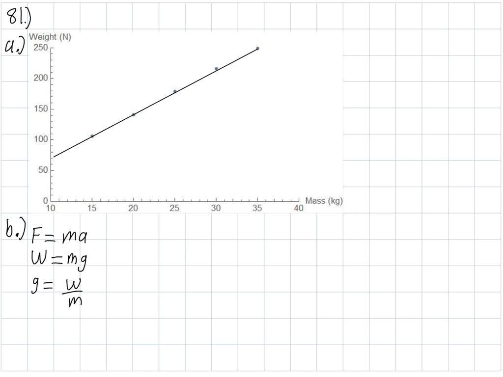 Base your answers to parts a and b on the information and the data ...