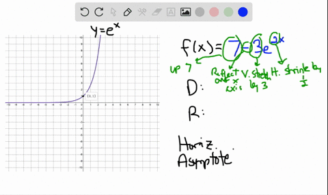 SOLVED:Sketch the graph of y=g(x) by starting with the graph of y=f(x) and using transformations ...