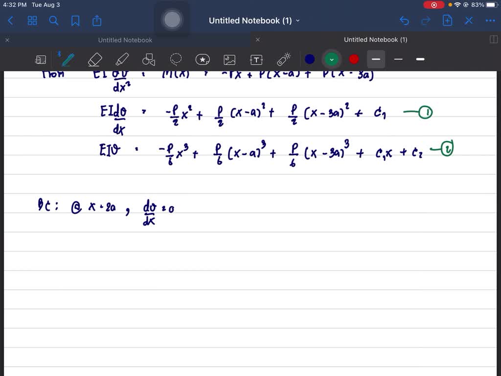 Solved Determine The Equation Of The Elastic Curve The Maximum