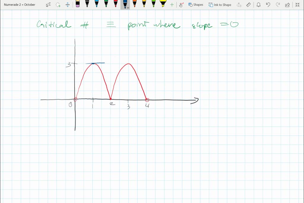 SOLVED:In Exercises 7-10 , approximate the critical numbers of the function shown in the graph ...