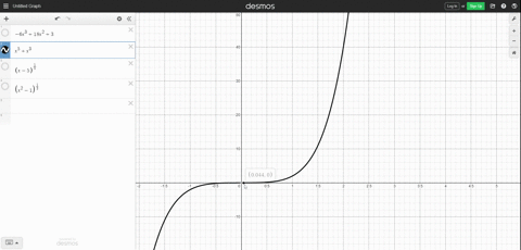 ⏩SOLVED:Use graphing technology to graph the functions in question 5 ...