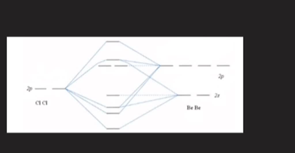 SOLVED:In the gas phase, BeCl2 forms a dimer by forming chlorineatom ...
