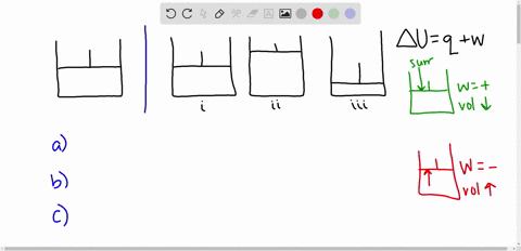SOLVED:The following diagram depicts a closed-loop temperature control ...