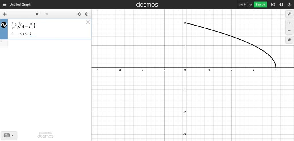 SOLVED:A parametrization is given for a curve. (a) Graph the curve. What are the initial and ...