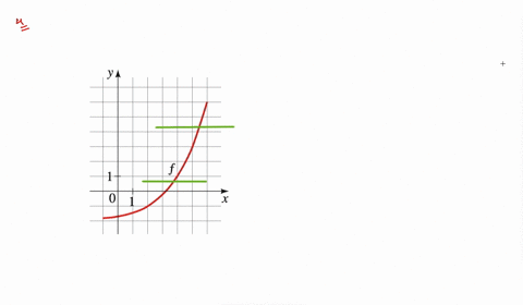 SOLVED:A graph of a function f is given. Does f have an inverse? If so, find f^-1(1)= and f^-1(3)=