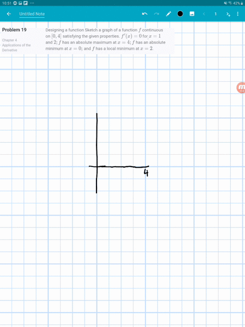 ⏩SOLVED:Designing a function Sketch a graph of a function f… | Numerade