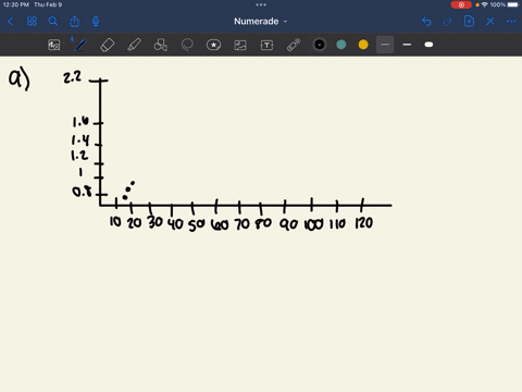 ⏩SOLVED:The swinging pendulum Mrs. Hanrahan's precalculus class… | Numerade