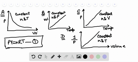 SOLVED:For a given amount of gas showing ideal behavior, draw labeled ...
