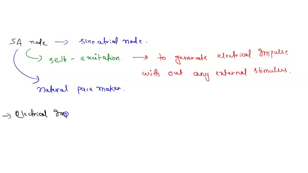 SOLVED:Formal, written consent is required for all of the following ...