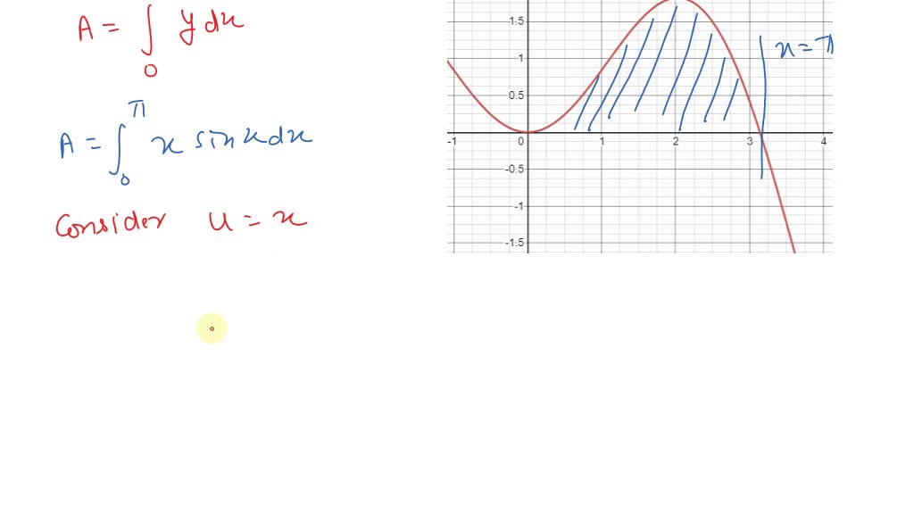 SOLVED:Use a graphing utility to graph the region bounded by the graphs ...