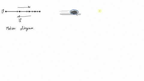 SOLVED:Describe a situation. For each, draw a motion diagram, a force ...