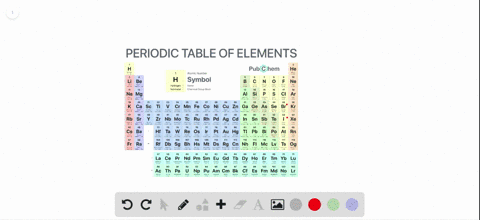 SOLVED:The elements with atomic numbers 35 and 53 have similar chemical ...