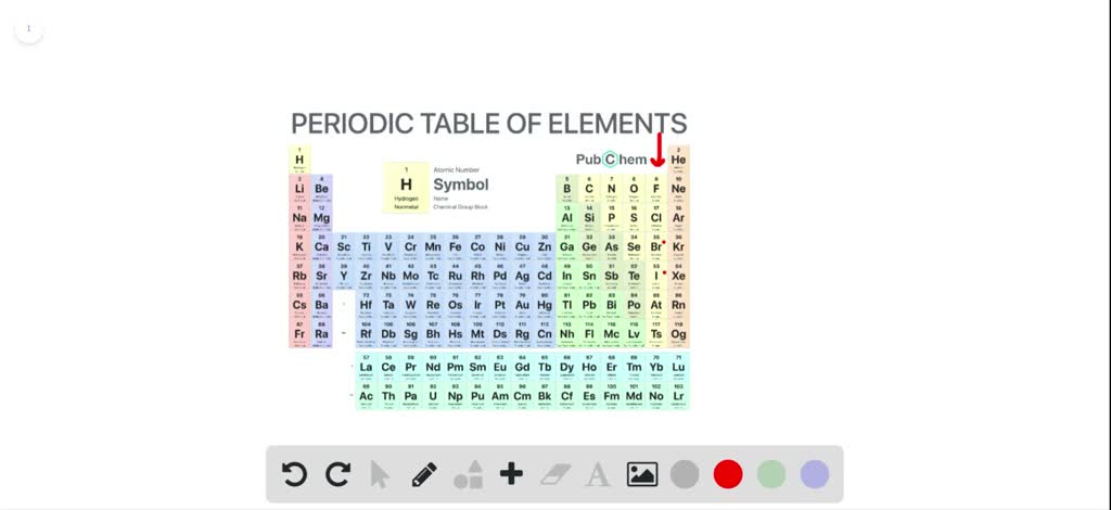 SOLVED:The elements with atomic numbers 35 and 53 have similar chemical ...