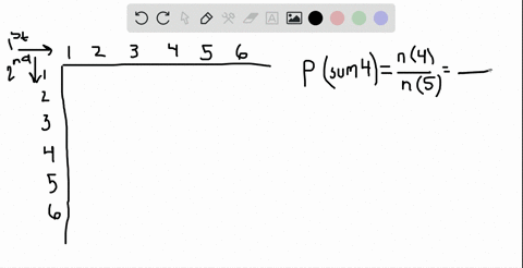 SOLVED:Find the probability of each event. Rolling a sum of 4 on one ...