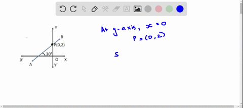Find the equation of the line: (i) intersecting x -axis at a distance ...