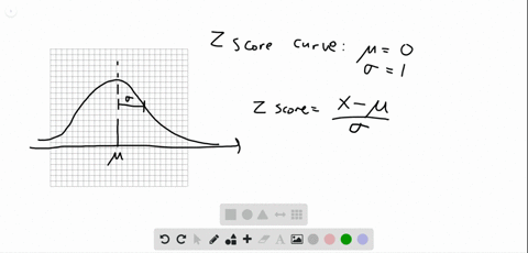 ⏩SOLVED:Find the proportion of observations of a standard normal ...