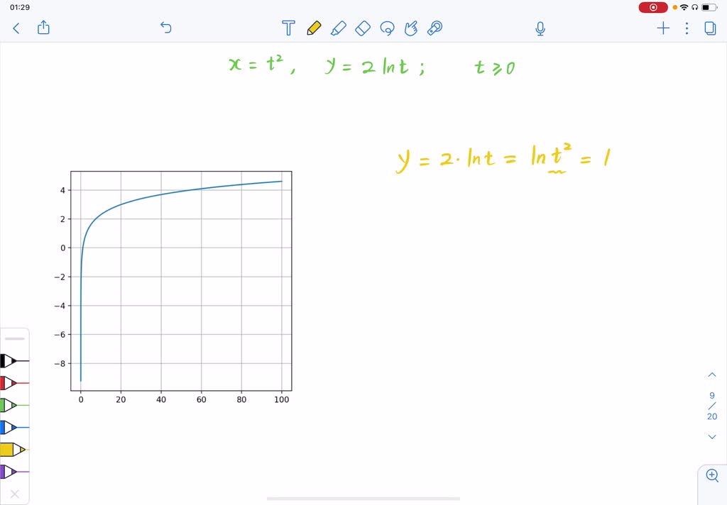 SOLVED:(a) find a rectangular equation whose graph contains the curve C ... SOLVED:(a) find a rectangular equation whose graph contains the curve C ...