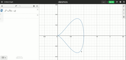 SOLVED:The following classical curves have been studied by generations ...