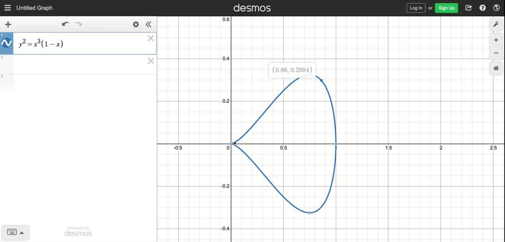 SOLVED:The following classical curves have been studied by generations ...