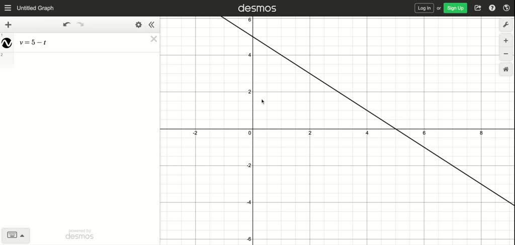 SOLVED:Give an example of: A velocity function f and an interval [a, b ...