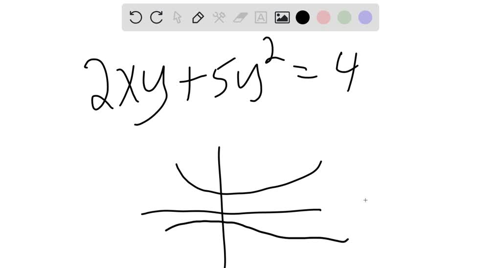 Solved Determine Whether The Equation Or Table Defines Y As A Function