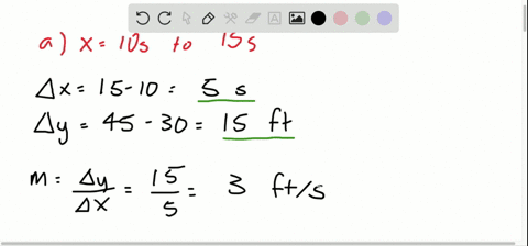 ⏩SOLVED:Refer to Figure 2 on page 49 and find Δx Δy, and m=Δy / Δx ...