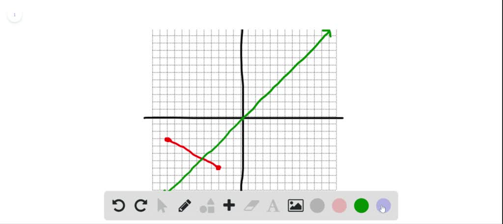 If a function f has an inverse and the graph of f lics in Quadrant III ...
