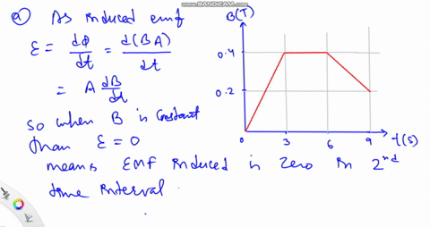SOLVED:Concept Questions A magnetic field passes through a stationary ...