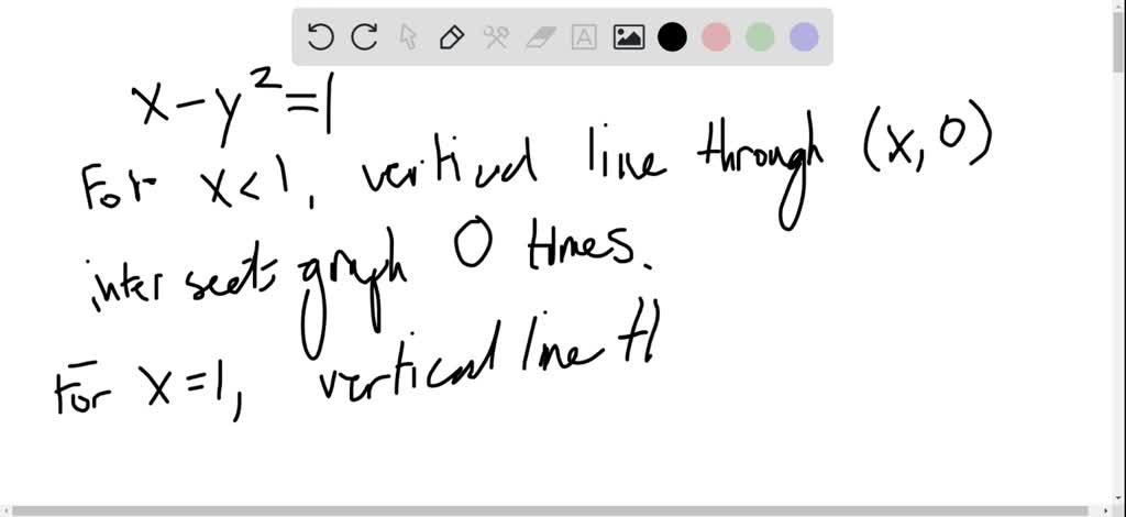 SOLVED Vertical Line Test For Functions Use The Vertical Line Test To 