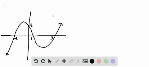 SOLVED:For the following exercises, use the graphs to write the formula ...
