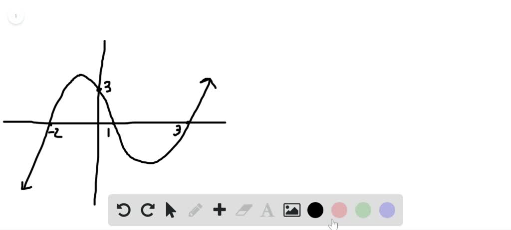 SOLVED:For the following exercises, use the graphs to write the formula ...