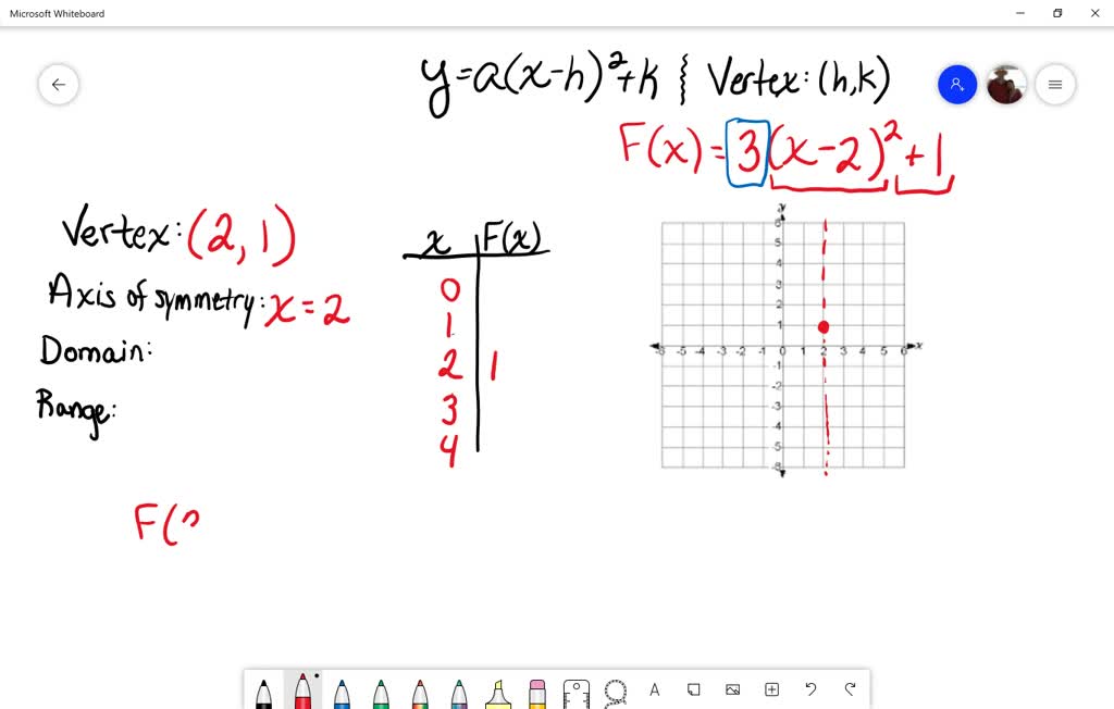 SOLVED:Graph each parabola. Give the vertex, axis of symmetry, domain ...