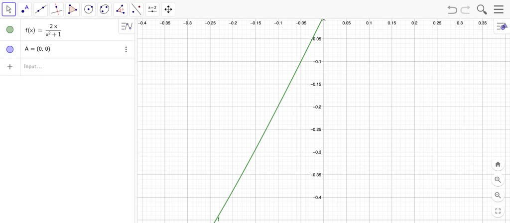 ⏩SOLVED:Plot the given curve in a viewing window containing the… | Numerade