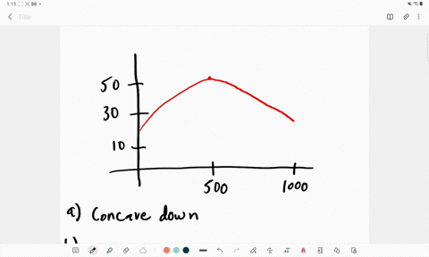SOLVED:For Activities 1 through 6 , a. Identify the graph as concave up ...