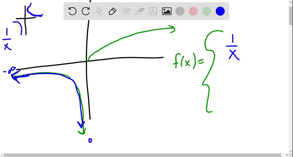 Solved Write A Formula For The Piecewise Function Graphed Below