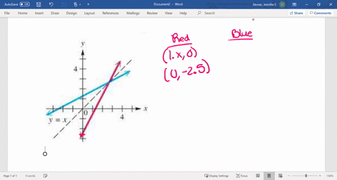 SOLVED:Determine whether each pair of functions graphed are inverses.