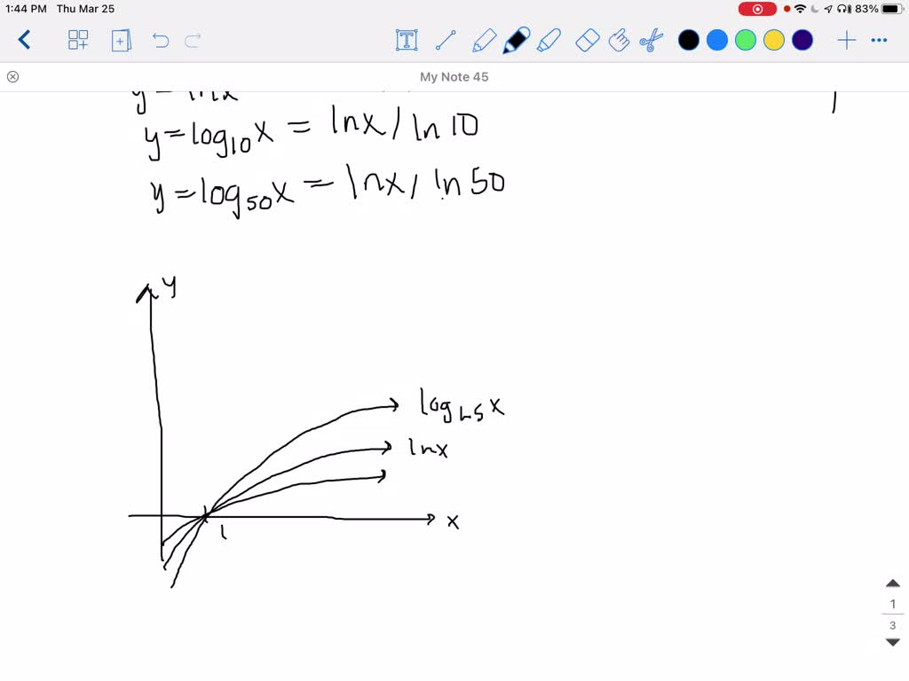 SOLVED:20-22 Use Formula 7 to graph the given functions on a common screen. How are these graphs ...