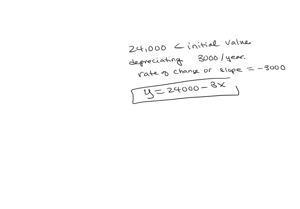 SOLVED:A new car worth 24,000 is depreciating in value by 3000 per year ...