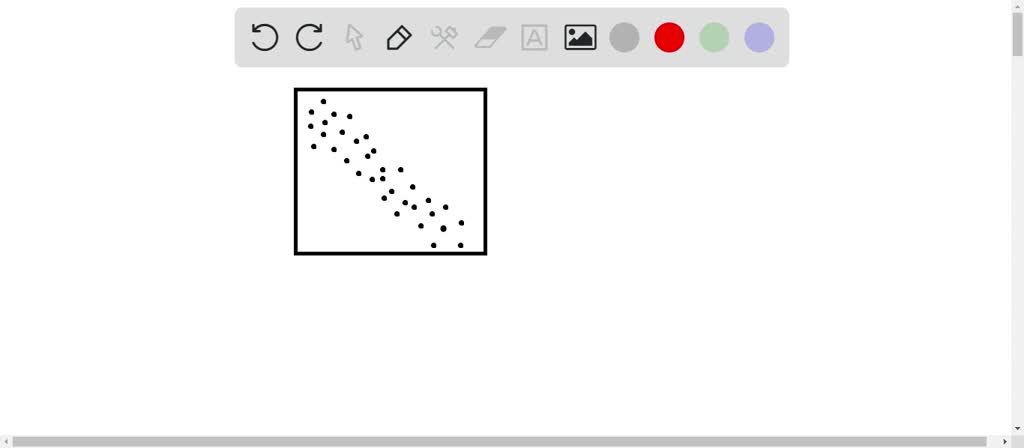 SOLVED:Examine the scatter diagram and determine whether the type of relation is linear or ...