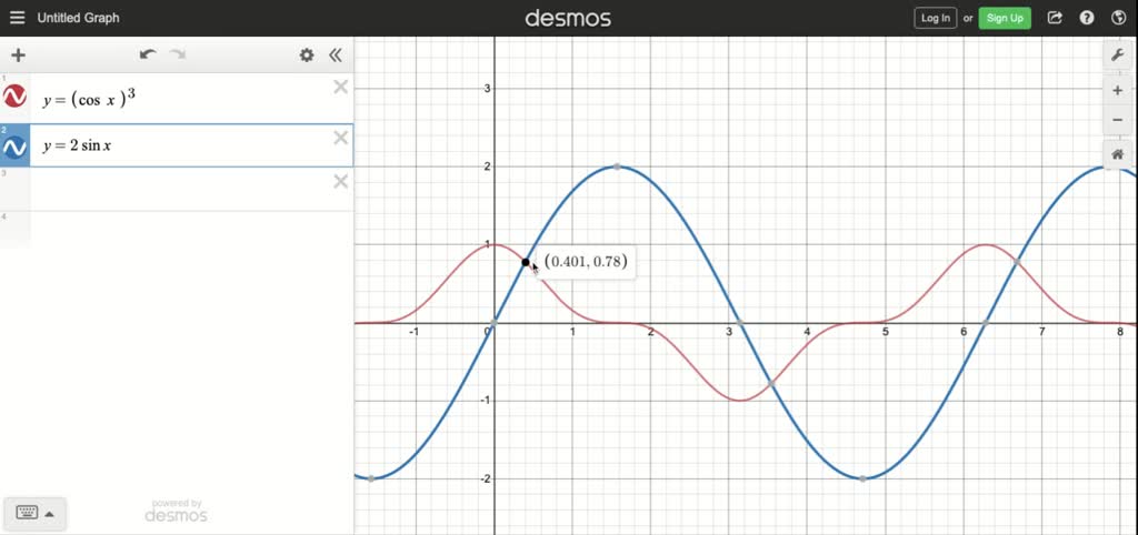⏩SOLVED:Solve the equations on the interval [0,2 π] as follows.… | Numerade