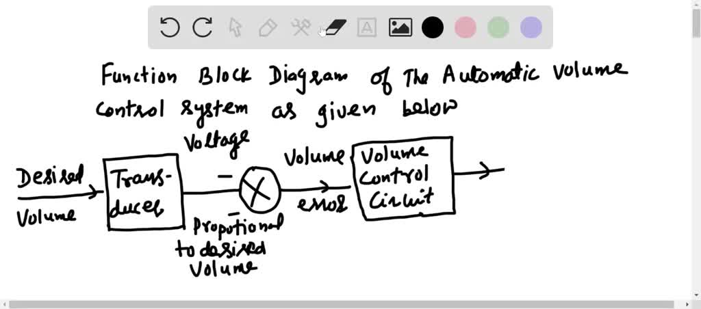 Using An Input Output Block Diagram Such As That Shown In Fig 1 1 Show What You Consider To