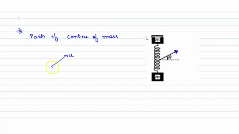 A spring mass system is shown in figure. It is projected at an angle ...