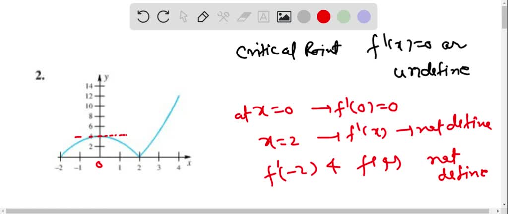 SOLVED:Find all critical points and find the minimum and maximum of the function. Each function ...