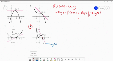 SOLVED:Use the figure to approximate the slope of the graph at the ...