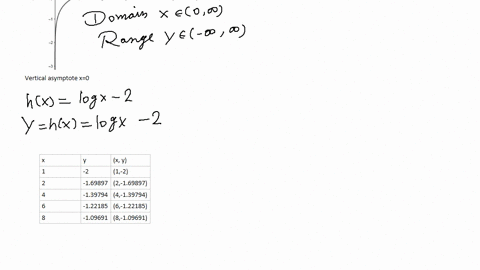 SOLVED:The figure shows the graph of f(x)=logx .In Exercises 59-64, use transformations of this ...