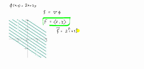 SOLVED:Equipotential curves Consider the following potential functions ...
