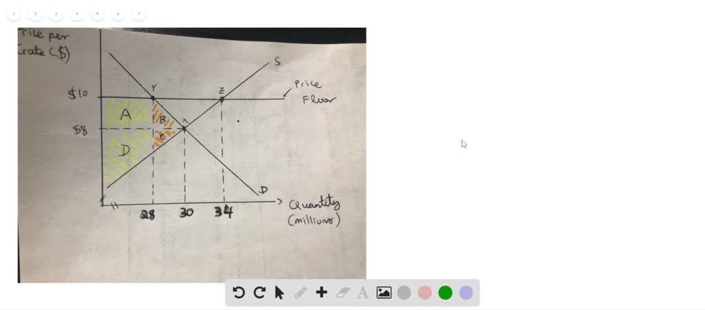 The following graph shows the market for apples. Assu… - SolvedLib