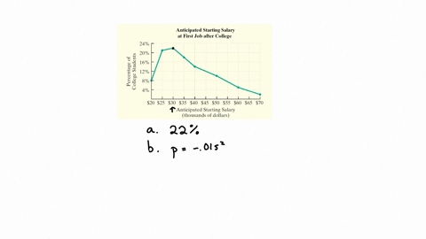 ⏩SOLVED:The mathematical model p=-0.01 s^2+0.8 s+3.7 describes the ...