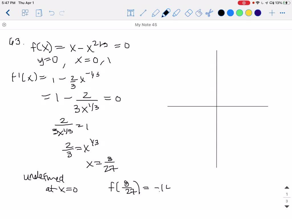 SOLVED:Use the first and second derivatives to sketch the graph of the ...